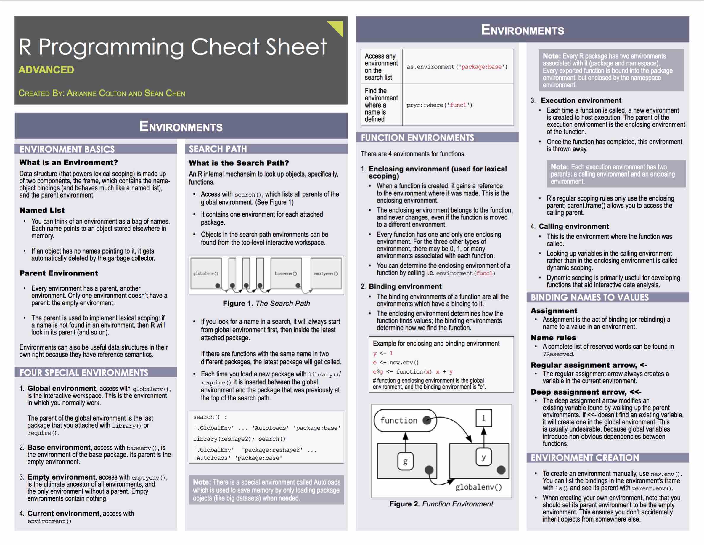 Data Science Free Cheat Sheets