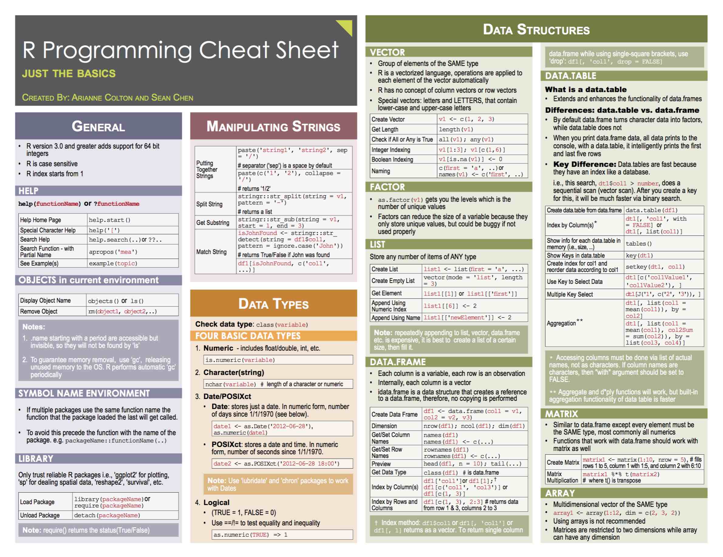 Data Science Free Cheat Sheets